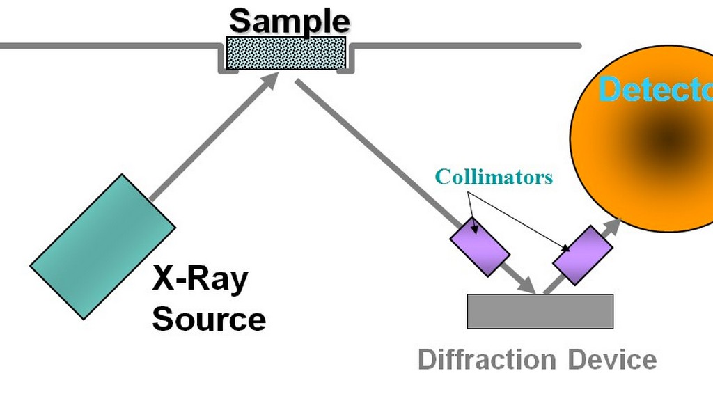 Total Reflection X-Ray Fluorescence (TXRF) Spectrometers